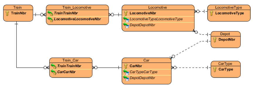 Solved You are hired by the MBTA’s Commuter Rail division to | Chegg.com