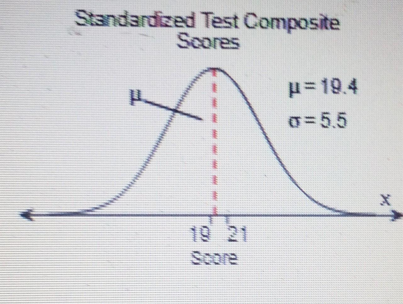 Solved Use the normal distribution to the right to answer | Chegg.com