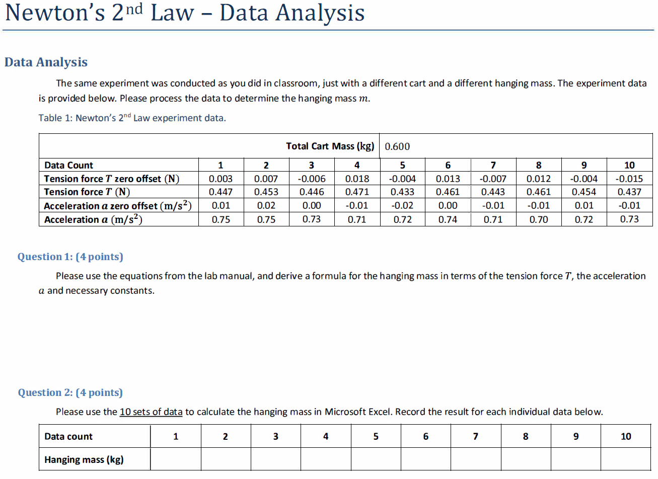 Solved Newton's 2nd Law - Data Analysis Data Analysis The | Chegg.com