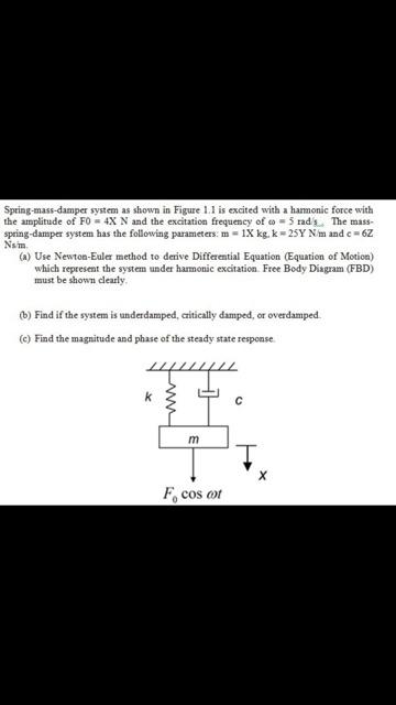 Solved Spring-mass-damper system as shown in Figure 1.1 is | Chegg.com