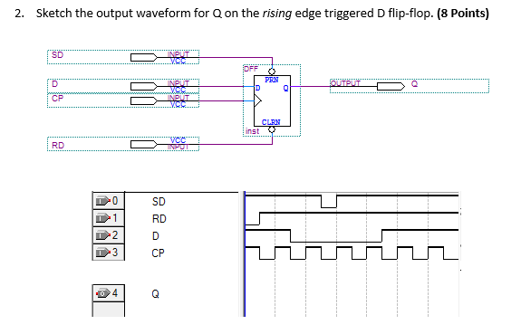 Solved 2. Sketch the output waveform for Q on the rising | Chegg.com