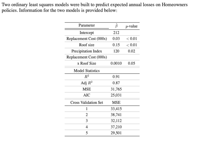 Solved Two ordinary least squares models were built to | Chegg.com