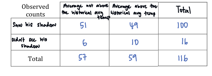 Solved \begin{tabular}{|c|c|c|c|} \cline { 2 - 4 } | Chegg.com