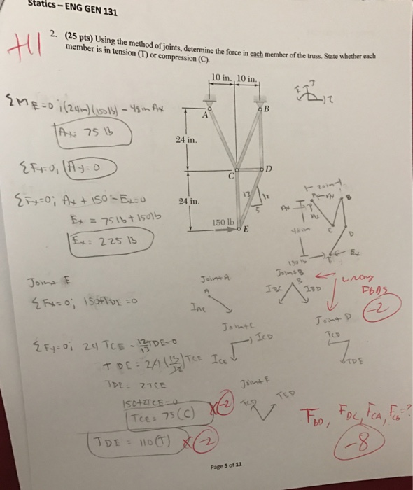 Solved Using the method of joints, determine the force in | Chegg.com