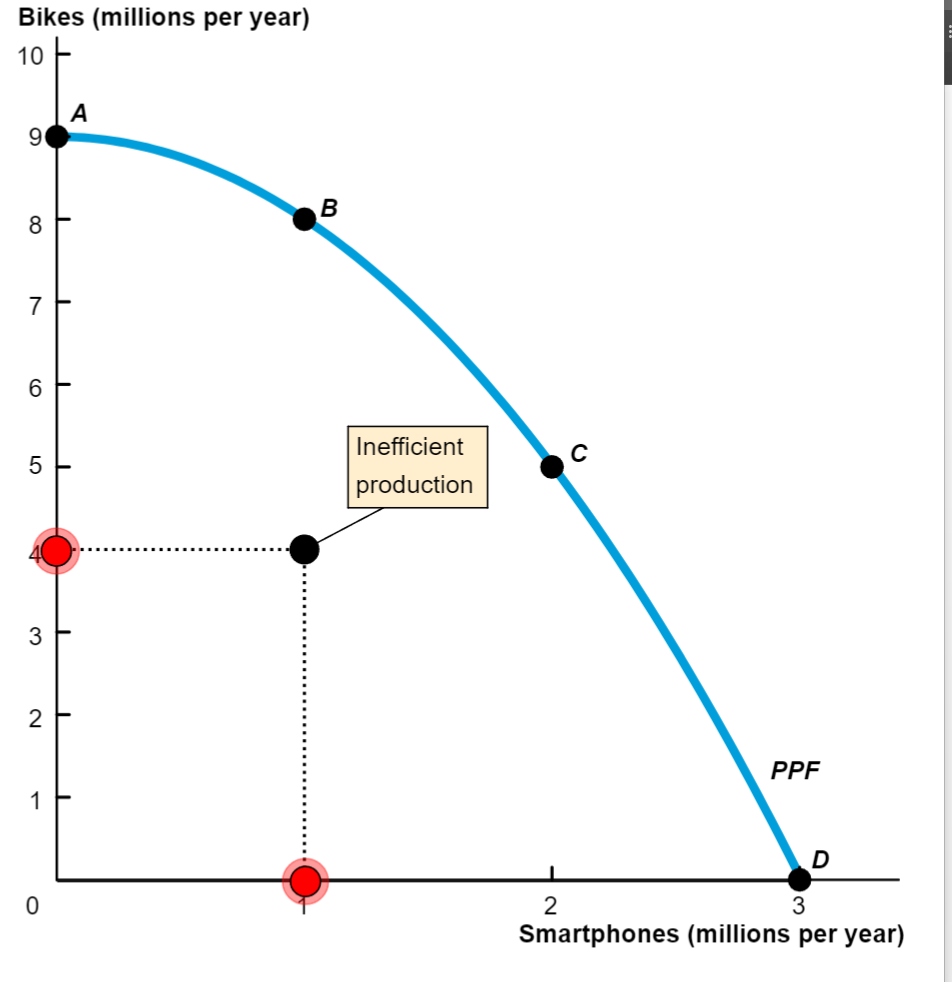 Solved Explore the graph and then answer the questions. | Chegg.com