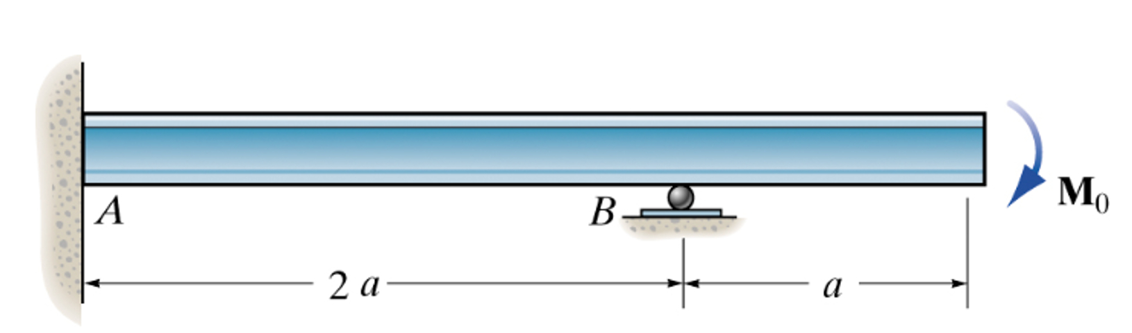 Solved Determine The Reactions At The Supports A And B ei