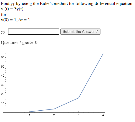 Solved Find y3 by using the Euler's method for following | Chegg.com