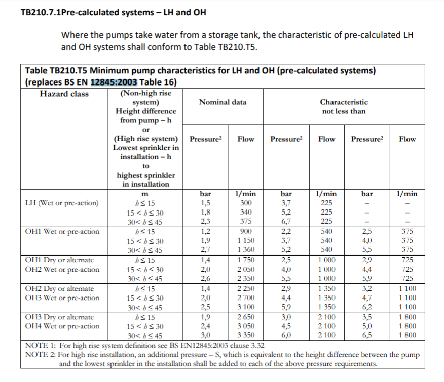 TB210.7.1Pre-calculated systems - LH and OH Where the | Chegg.com