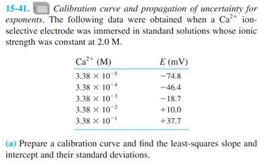 Solved 15-41. Calibration curve and propagation of | Chegg.com