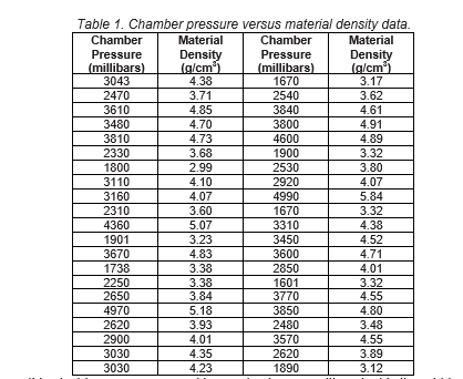 A high pressure chamber is designed to synthesize a | Chegg.com