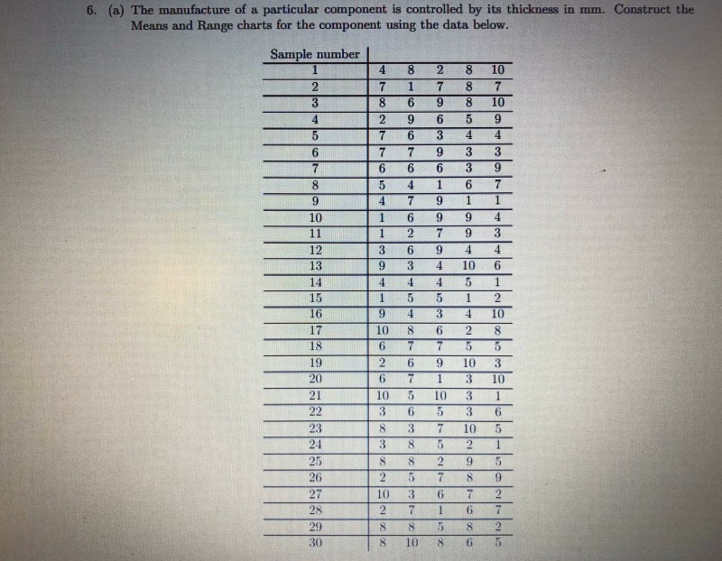 Solved 6. (a) The manufacture of a particular component is | Chegg.com