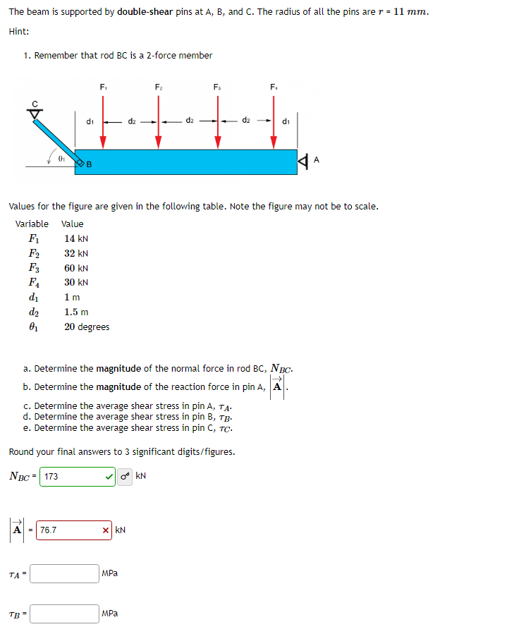 Solved The beam is supported by double-shear pins at A,B, | Chegg.com