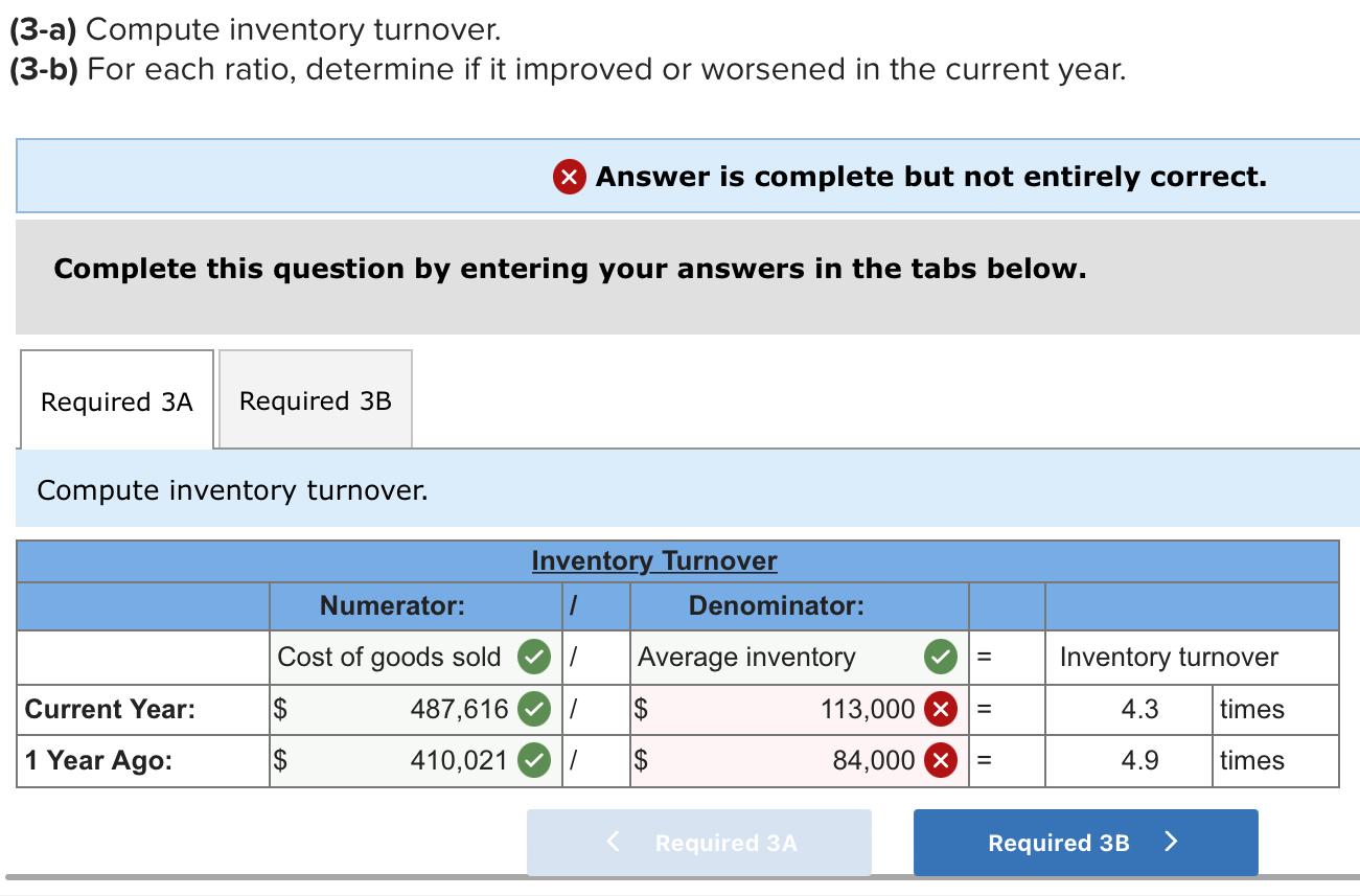 Solved (3-a) Compute inventory turnover. (3-b) For each | Chegg.com