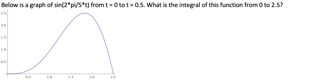 Solved Below is a graph of sin(2*pi/5*t) from t = 0 to t 2.5 | Chegg.com