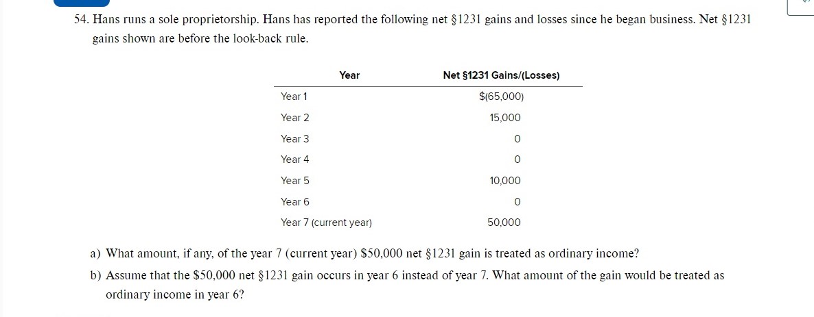 Solved 4. Hans runs a sole proprietorship. Hans has reported | Chegg.com