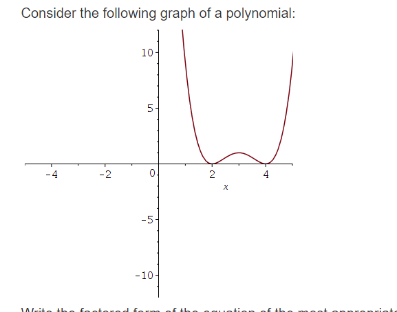 Solved Consider the following graph of a polynomial: Write | Chegg.com