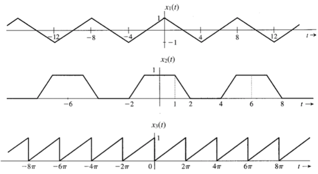 4) Using MATLAB, plot the Fourier series | Chegg.com