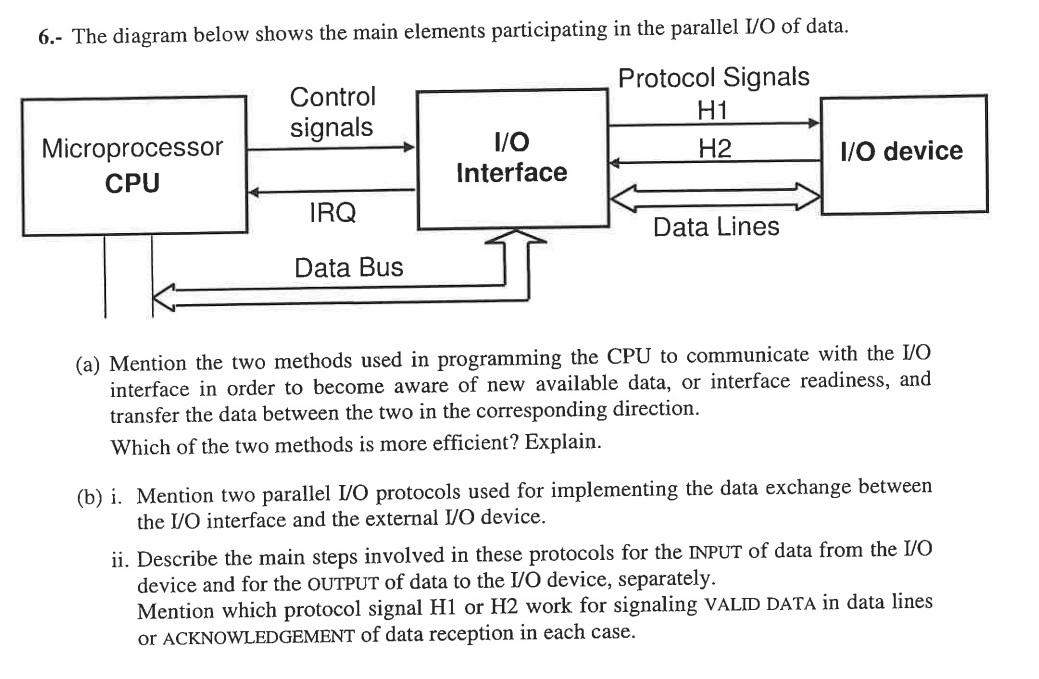 Solved 6.- The diagram below shows the main elements | Chegg.com