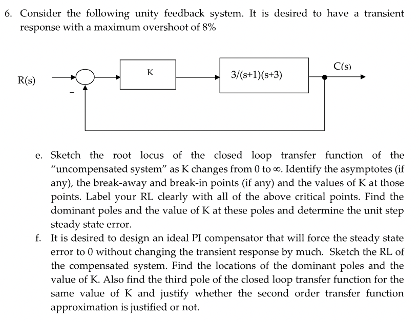 Solved Consider the following unity feedback system. It is | Chegg.com