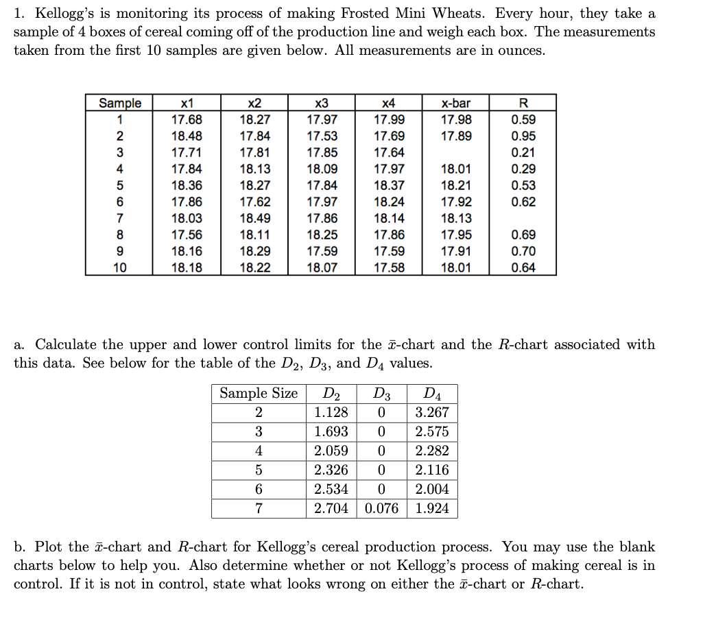 Solved 1. Kellogg's is monitoring its process of making | Chegg.com