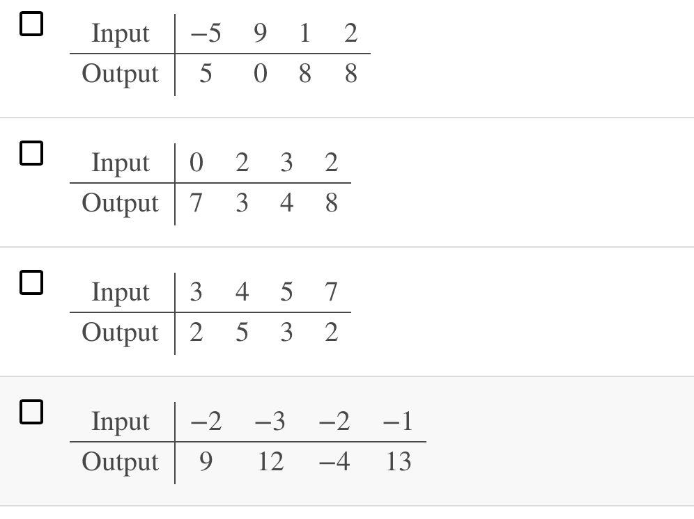 Solved In which of the relations represented by the tables | Chegg.com