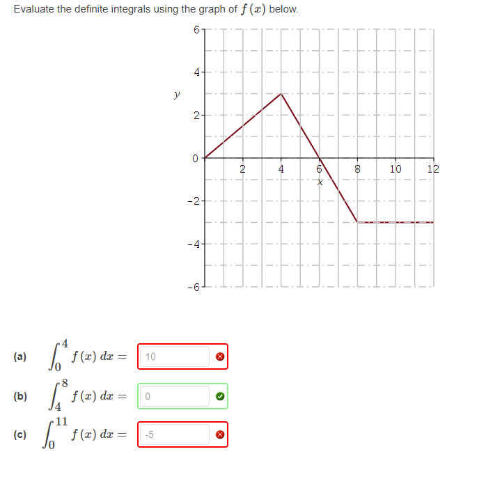 Solved Evaluate the definite integrals using the graph of | Chegg.com