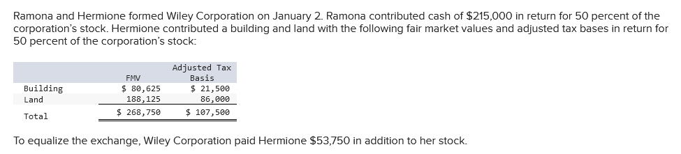 Ramona and Hermione formed Wiley Corporation on | Chegg.com