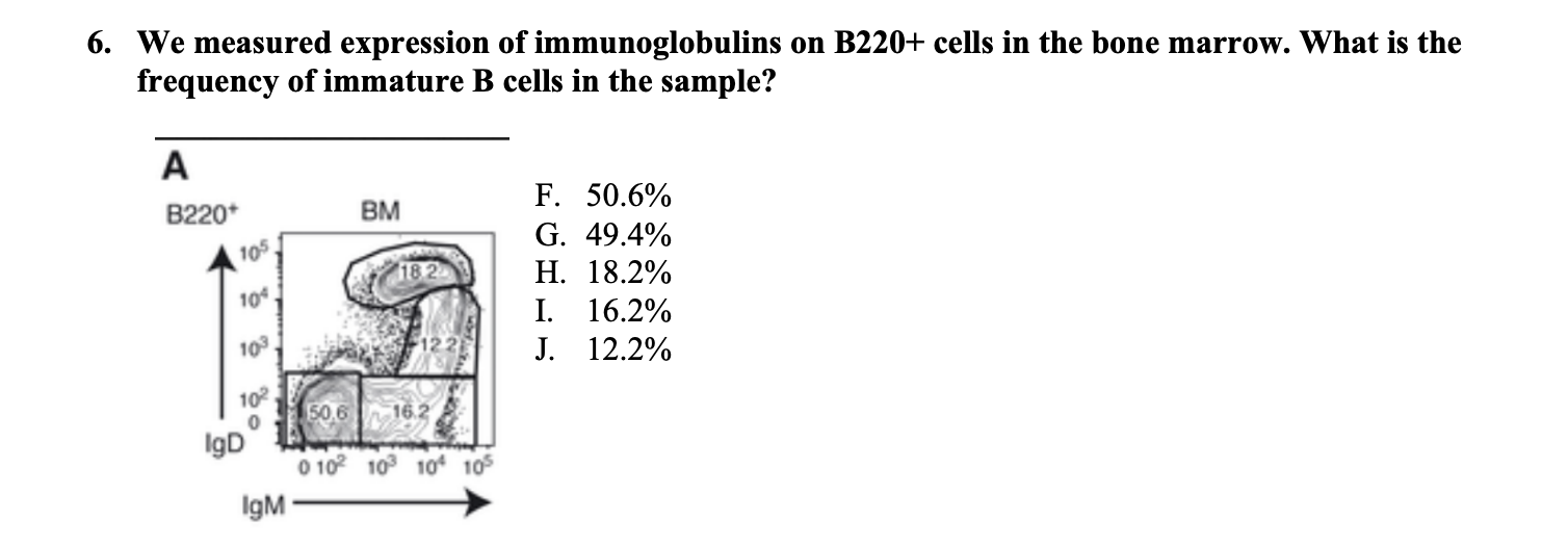 Solved 6. We measured expression of immunoglobulins on B220+ | Chegg.com