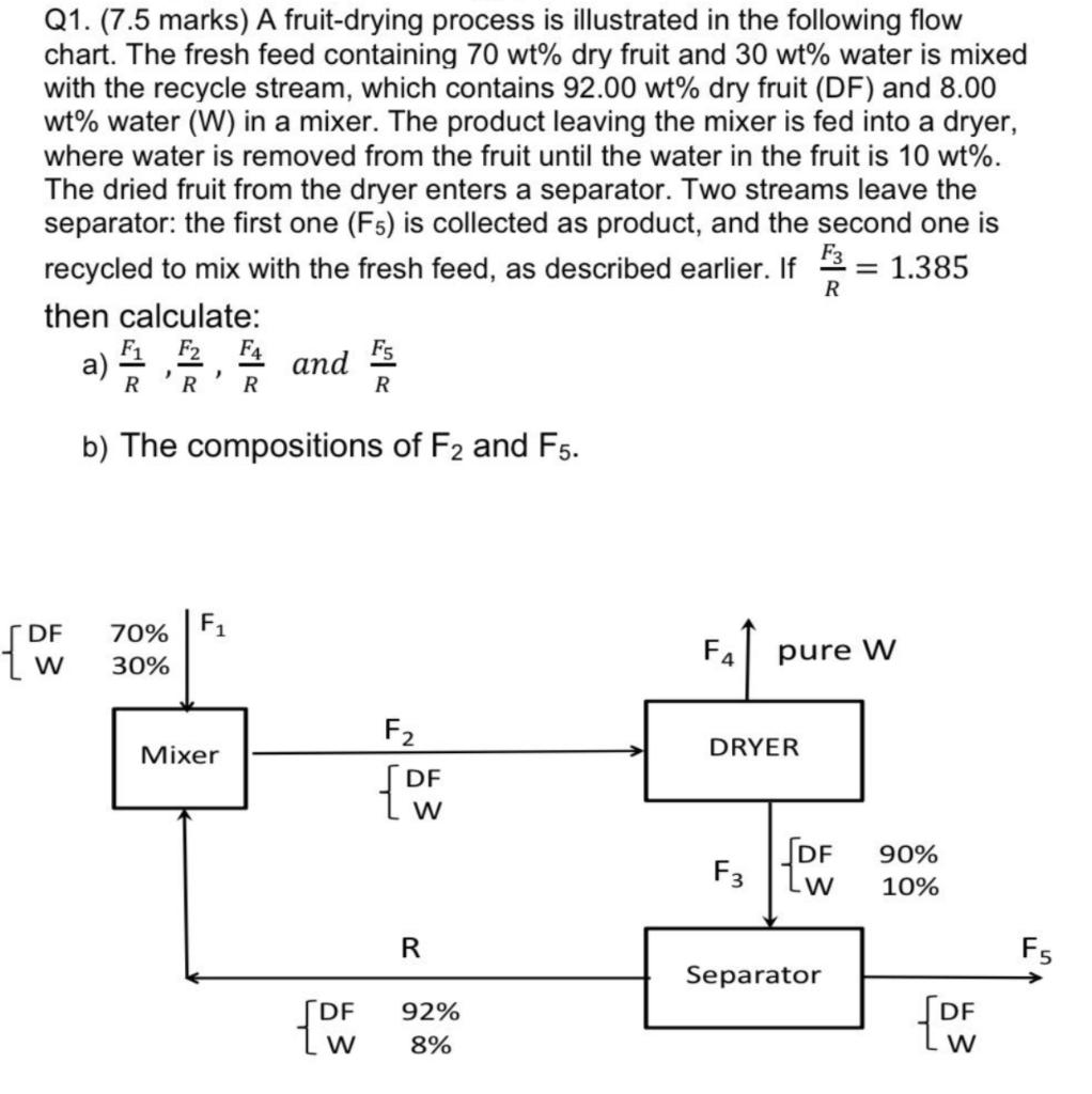 Solved Q1. (7.5 marks) A fruit-drying process is illustrated | Chegg.com