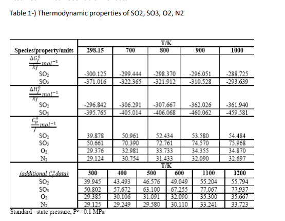 Solved Pls step by step,If u sure. I really need this | Chegg.com