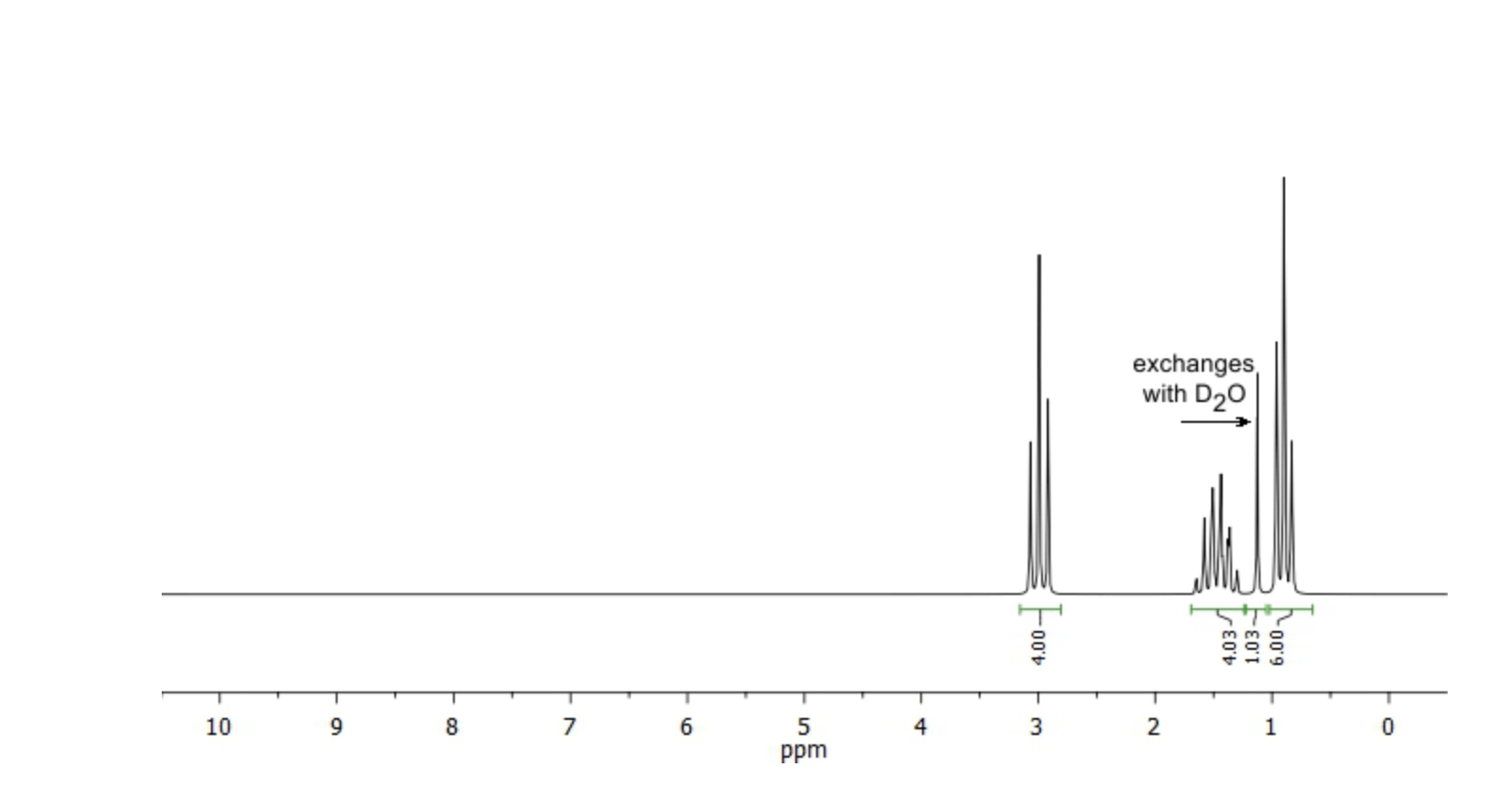 Solved Based on the given spectral information, answer the | Chegg.com