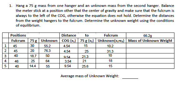 Solved 1. Hang a 75 g mass from one hanger and an unknown | Chegg.com