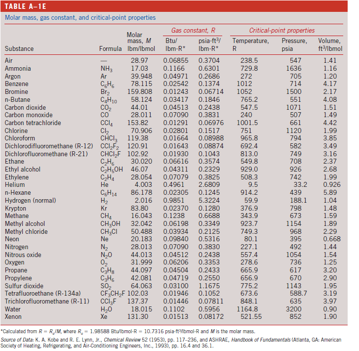 Solved 2) Calculate the specific volume of Nitrogen with a | Chegg.com