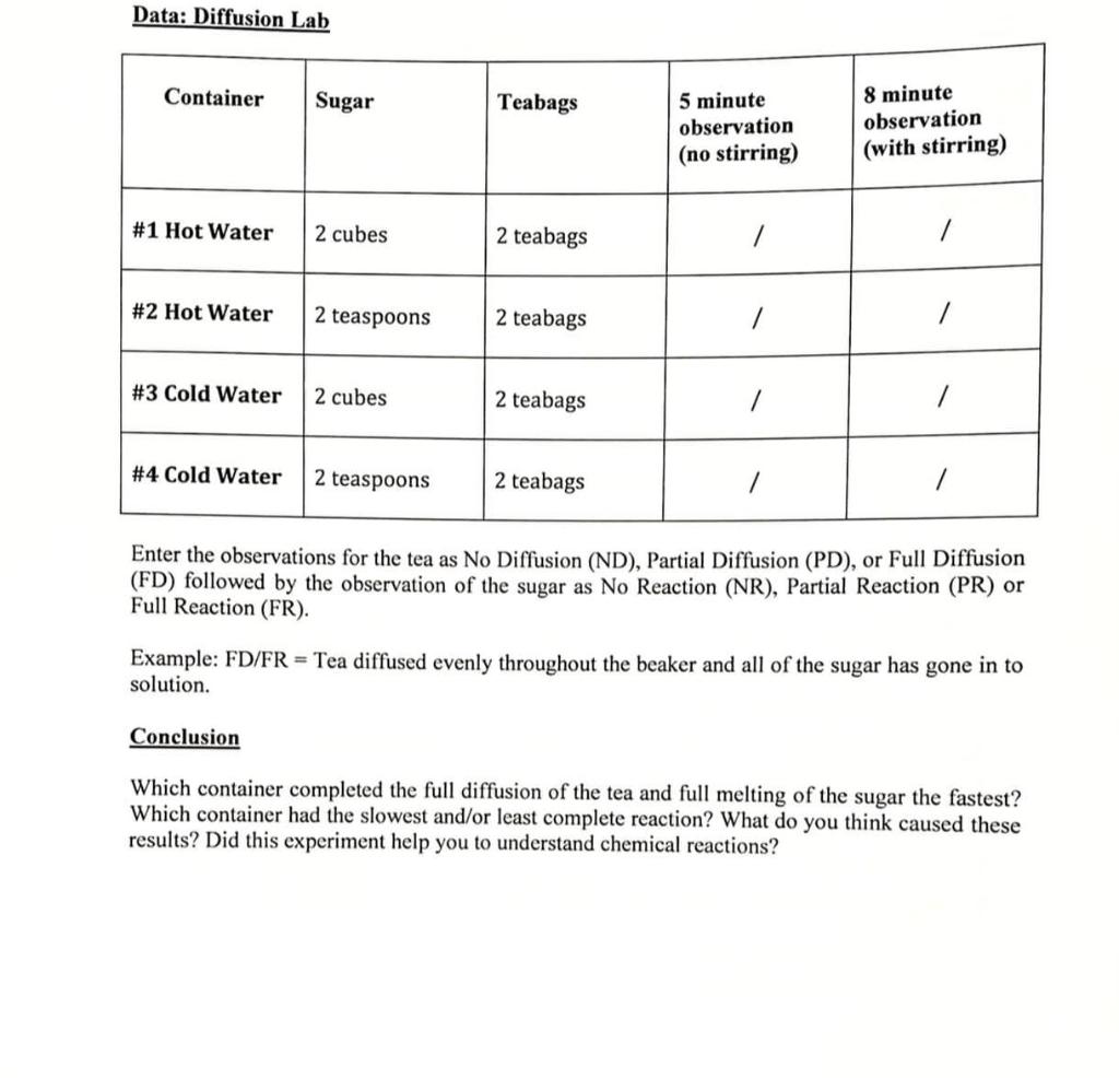 Solved Activity 2.1-C: Diffusion Lab (Refer to Chemical | Chegg.com