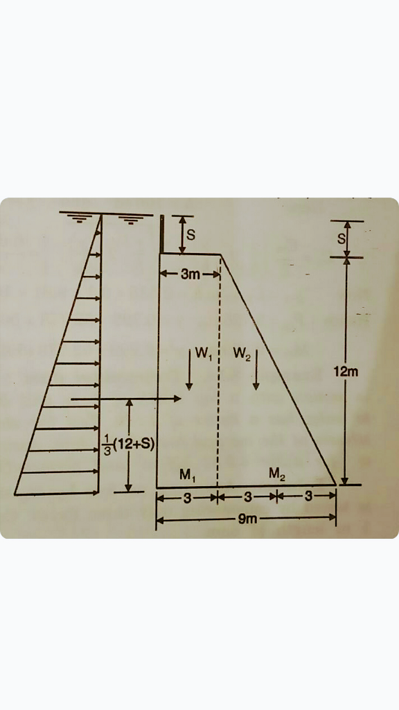 Solved A trapezoidal dam section of 12 m height has vertical | Chegg.com