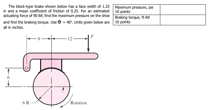 Solved The block-type brake shown below has a face width of | Chegg.com