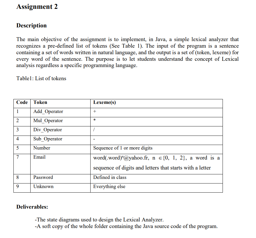 Solved public class LexicalAnalyzer { /** * @param args the | Chegg.com