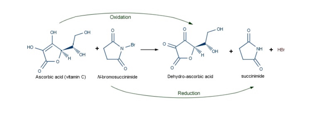 redox - What is the role of various additives in a titration of vitamin ...