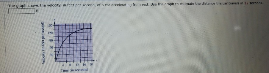 Solved The graph shows the velocity, in feet per second, of | Chegg.com
