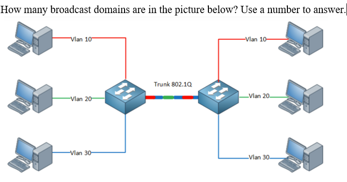 Solved How many broadcast domains are in the picture below? | Chegg.com