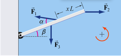 Solved A rod of length L = 1.1 m is free to pivot around one | Chegg.com