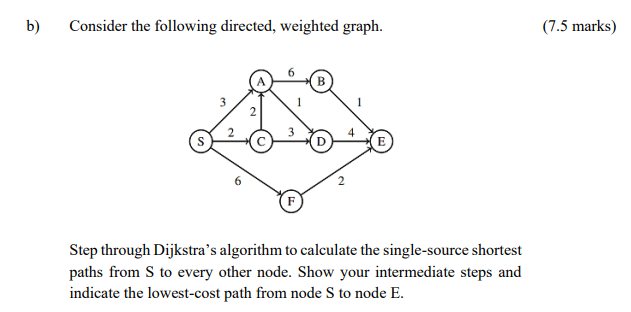 Solved b) Consider the following directed, weighted graph. | Chegg.com