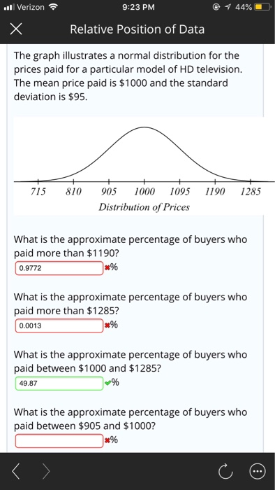 Solved Verizon 9:23 PM Relative Position of Data The graph | Chegg.com