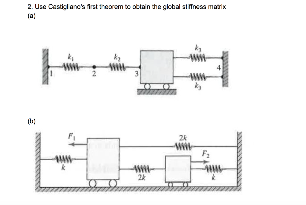 Solved 2. Use Castigliano's first theorem to obtain the | Chegg.com Solved 2. Use Castigliano's first theorem to obtain the | Chegg.com