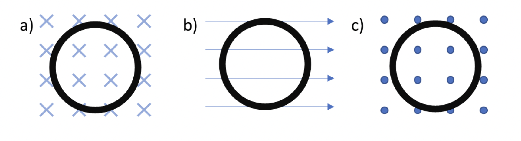Solved Wire loops, magnetic fields, and induction | Chegg.com