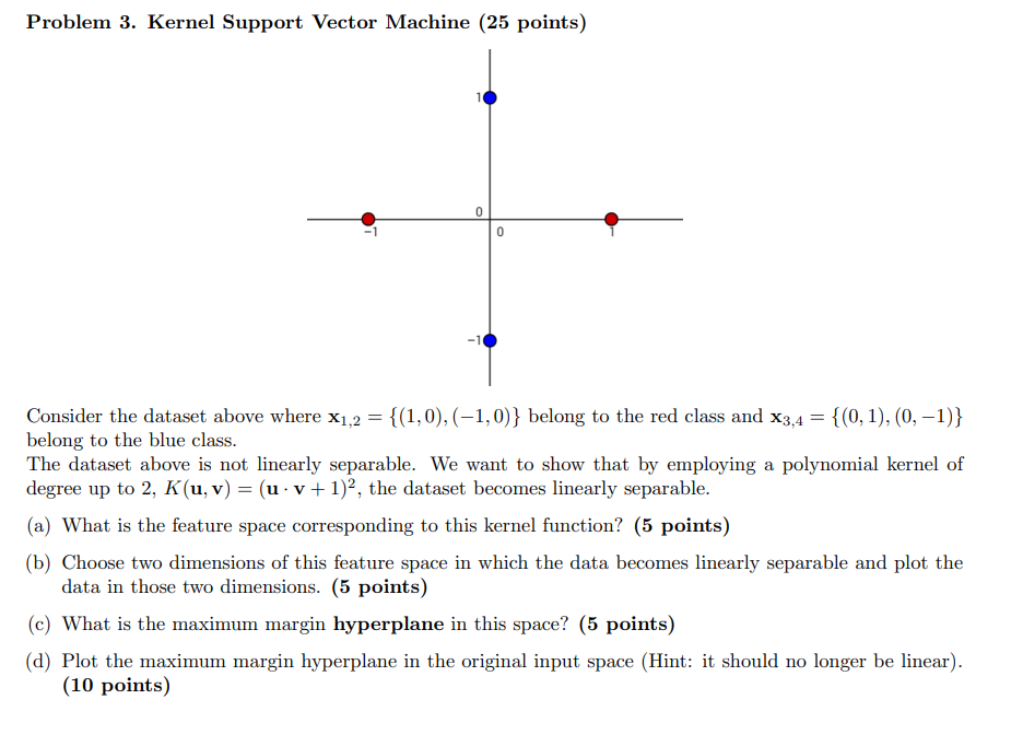 Solved Problem 3. Kernel Support Vector Machine (25 points) | Chegg.com