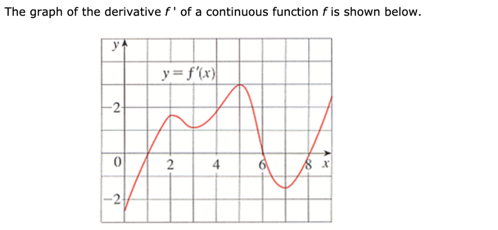 Solved At what value(s) of x does f have a local maximum and | Chegg.com