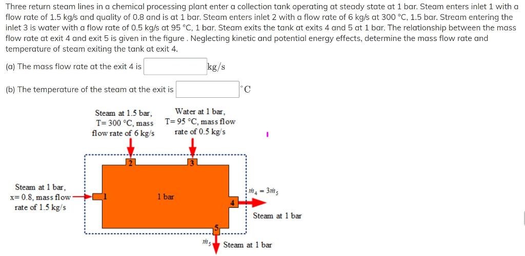 Solved Three return steam lines in a chemical processing | Chegg.com