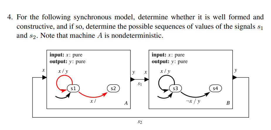 Solved For The Following Synchronous Model Determine