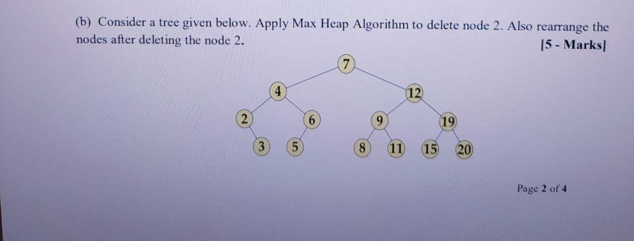 Solved (b) Consider a tree given below. Apply Max Heap | Chegg.com